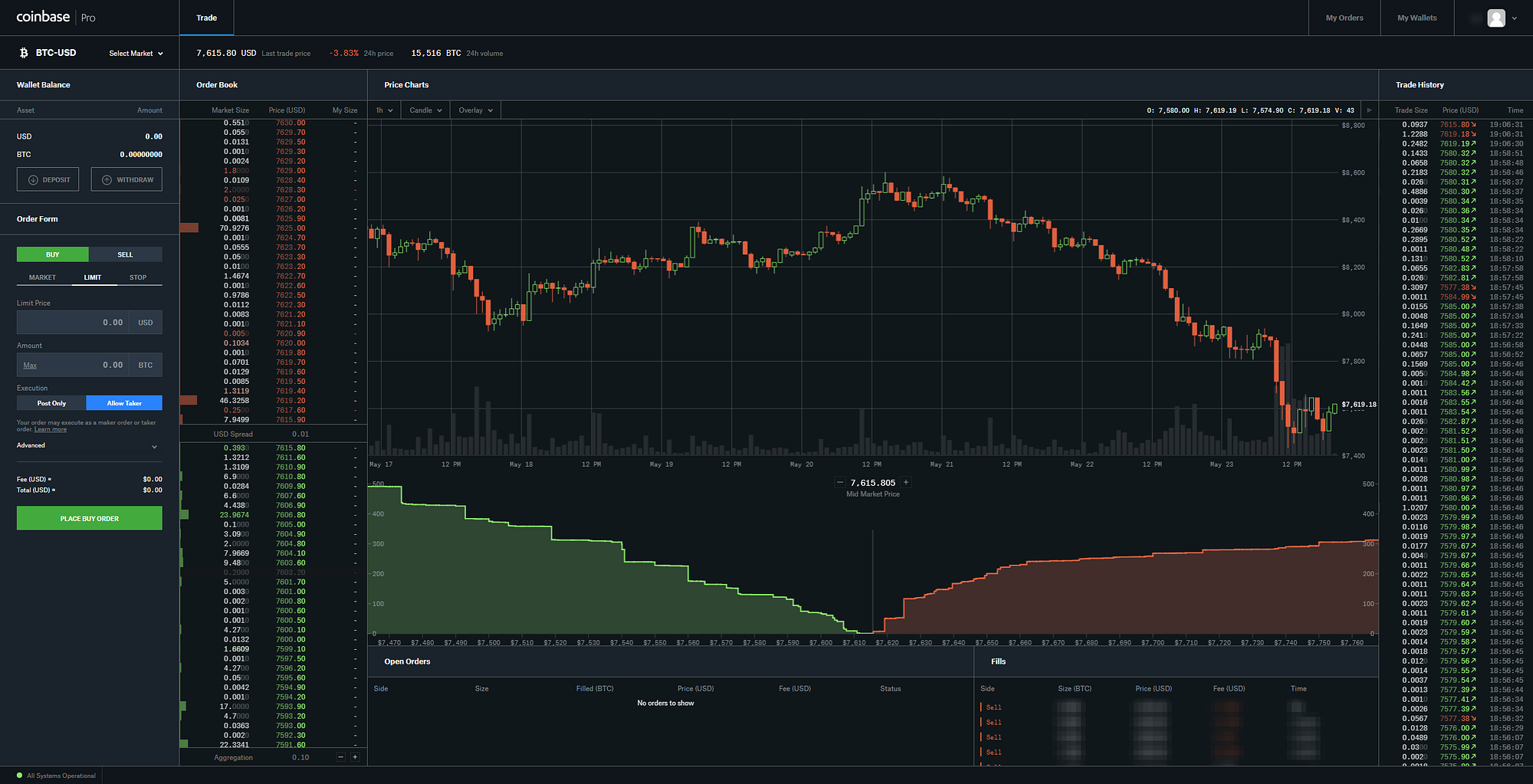 Coinbase Pro: Re-using instead of re-building – lowstrife – Medium