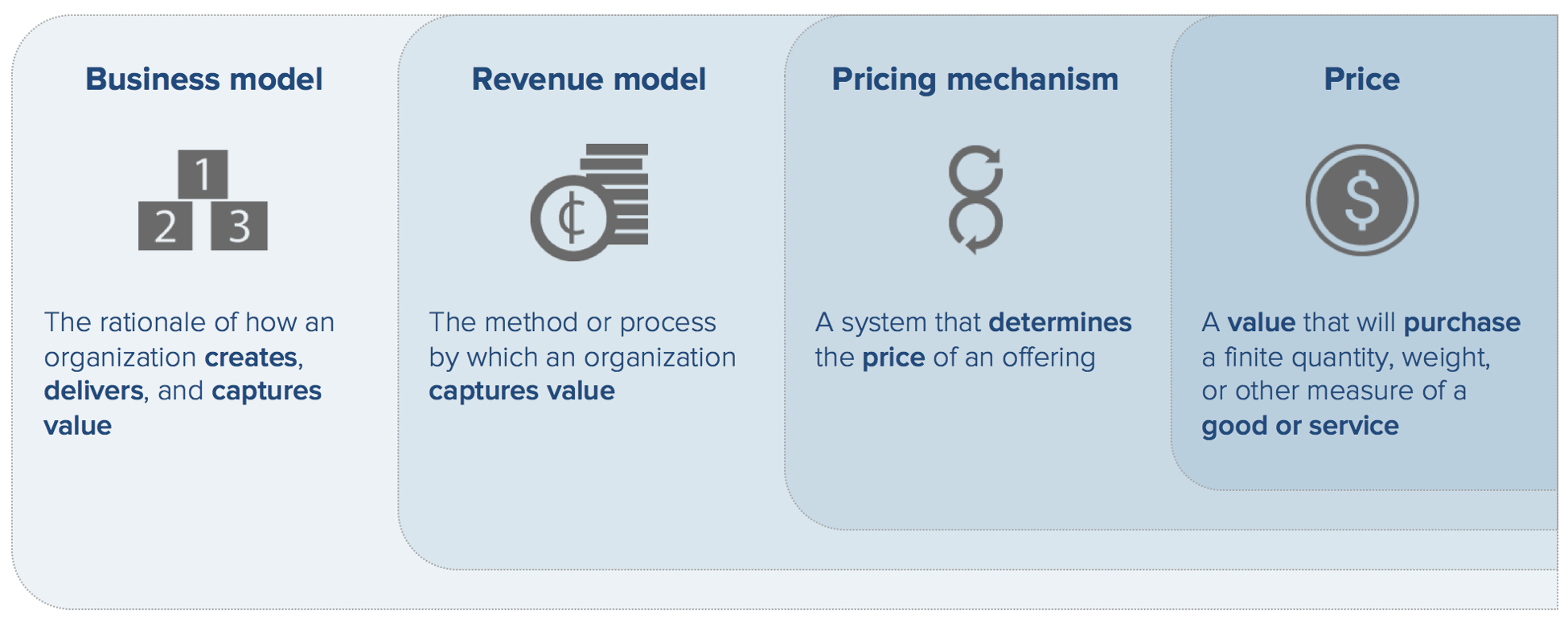 Frameworks for thinking about pricing – NU IDEA – Medium