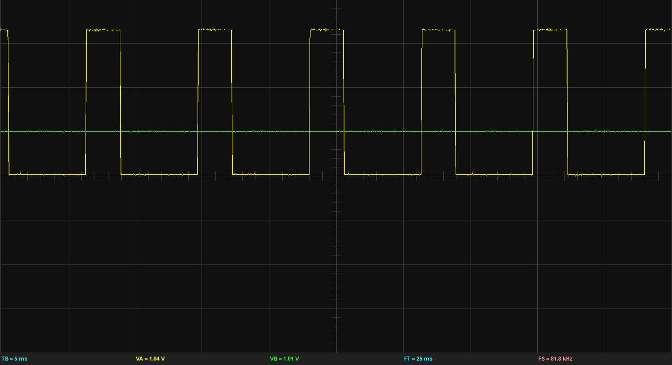 Android Things Analog Io And Pwm Spi I²c Tutorial With The Raspberry Pi