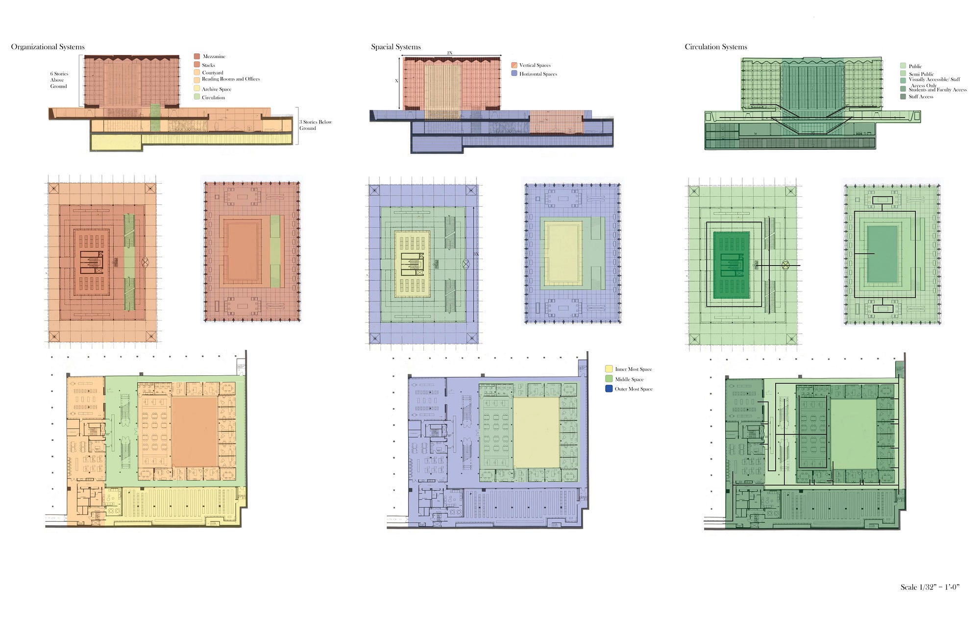 Project 1B — Beinecke Rare Book Library – ARCH 201.02 – Medium