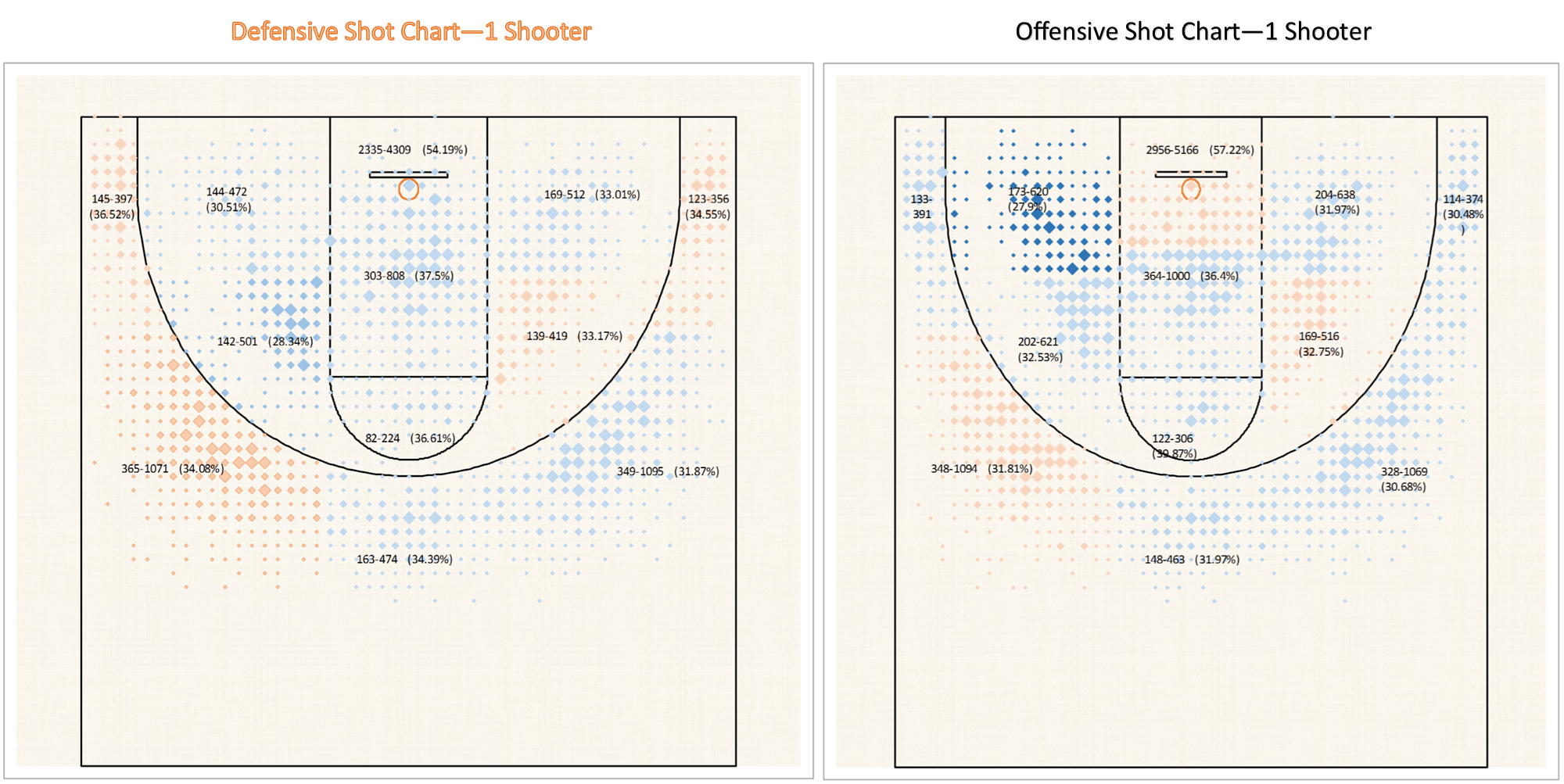 Jump-Shooting Success In College Basketball – The Cauldron