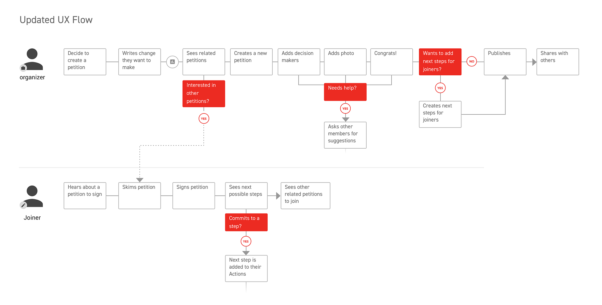 Getting to change – UX Collective