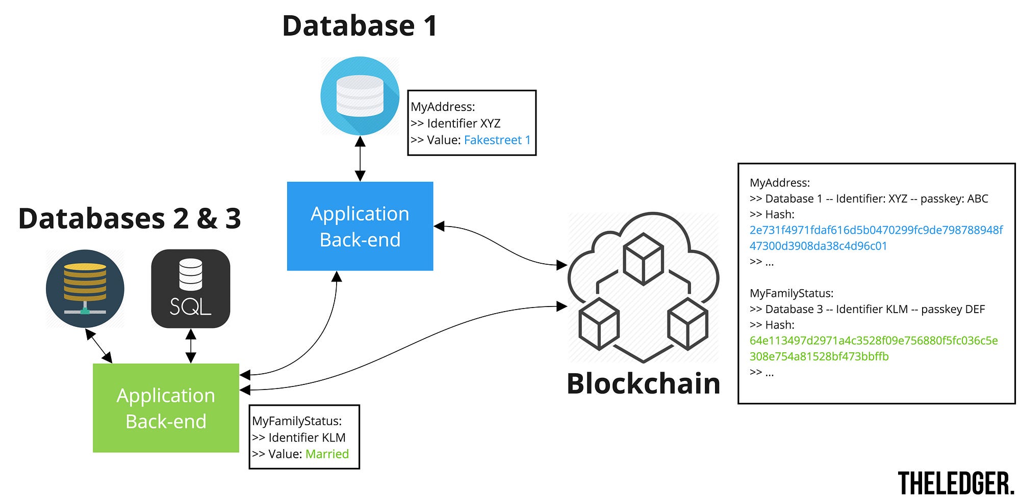 The Blockchain-GDPR Paradox – wearetheledger – Medium