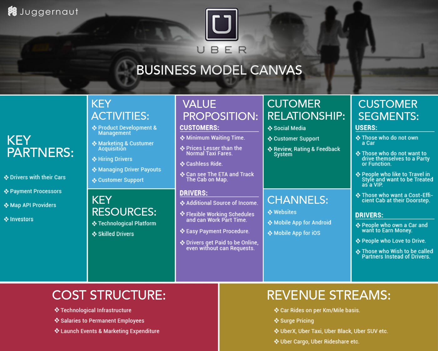 How Uber Works: Insights into Business & Revenue Model