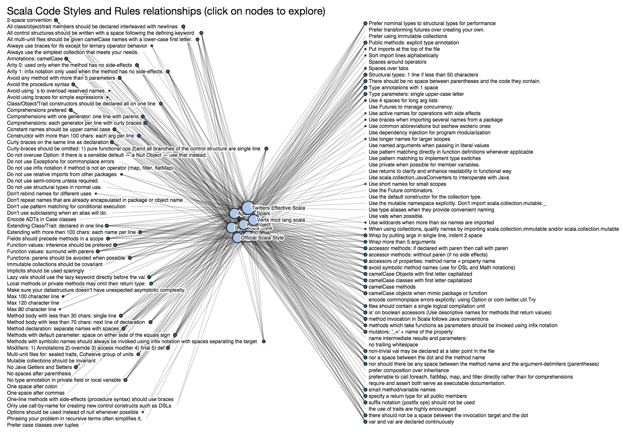 Visualizing Scala Code Style Jaime Jorge Medium Visualizing Scala Code Style Jaime Jorge Medium