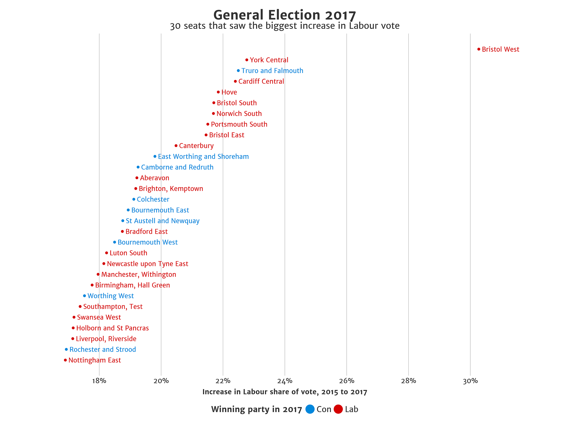 Some graphs from the 2017 UK General Election – Alex Denvir – Medium