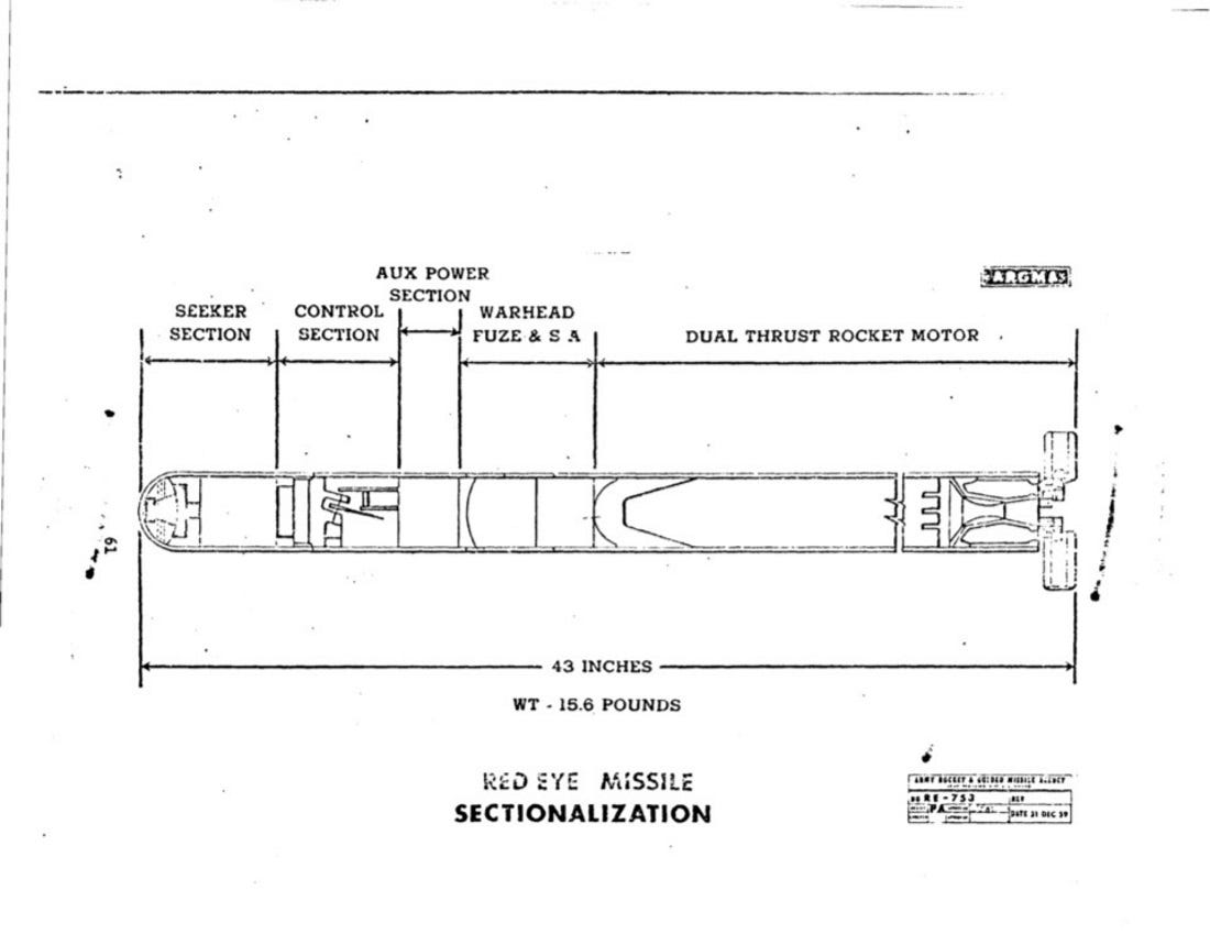 Meet the Missile That Started the MANPADS Craze – War Is Boring – Medium