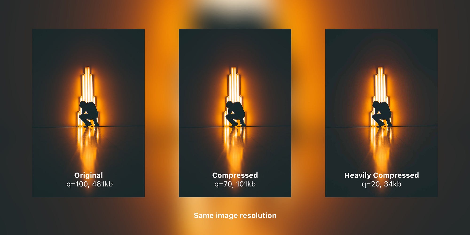 🎞 The 5-Minute Guide to Image Quality – Unsplash Blog – Medium