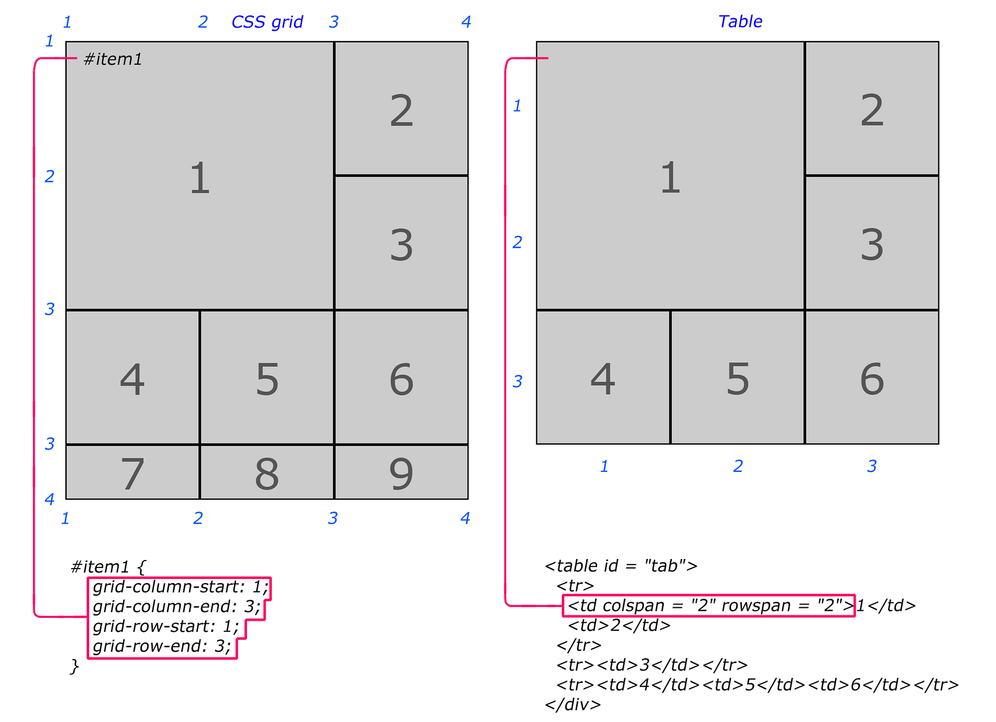 Html Table Grid