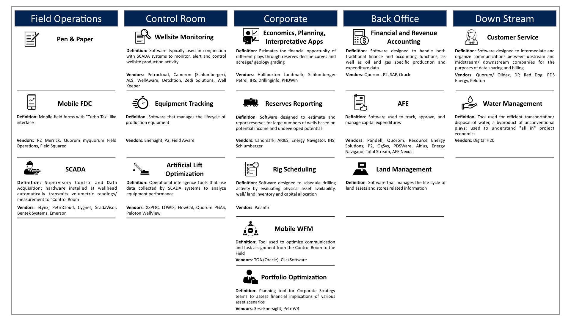 Trends Impacting Investment in Oil & Gas Software – Stax Insights – Medium