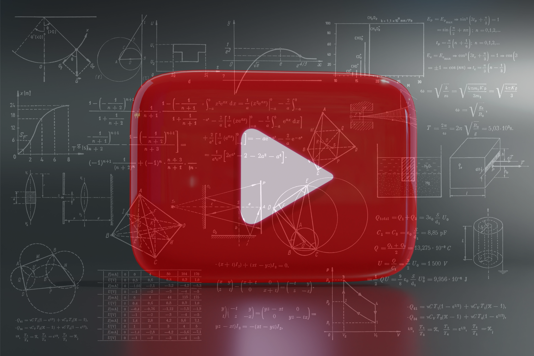 Breaking Down YouTube s Recommendation Algorithm Data On