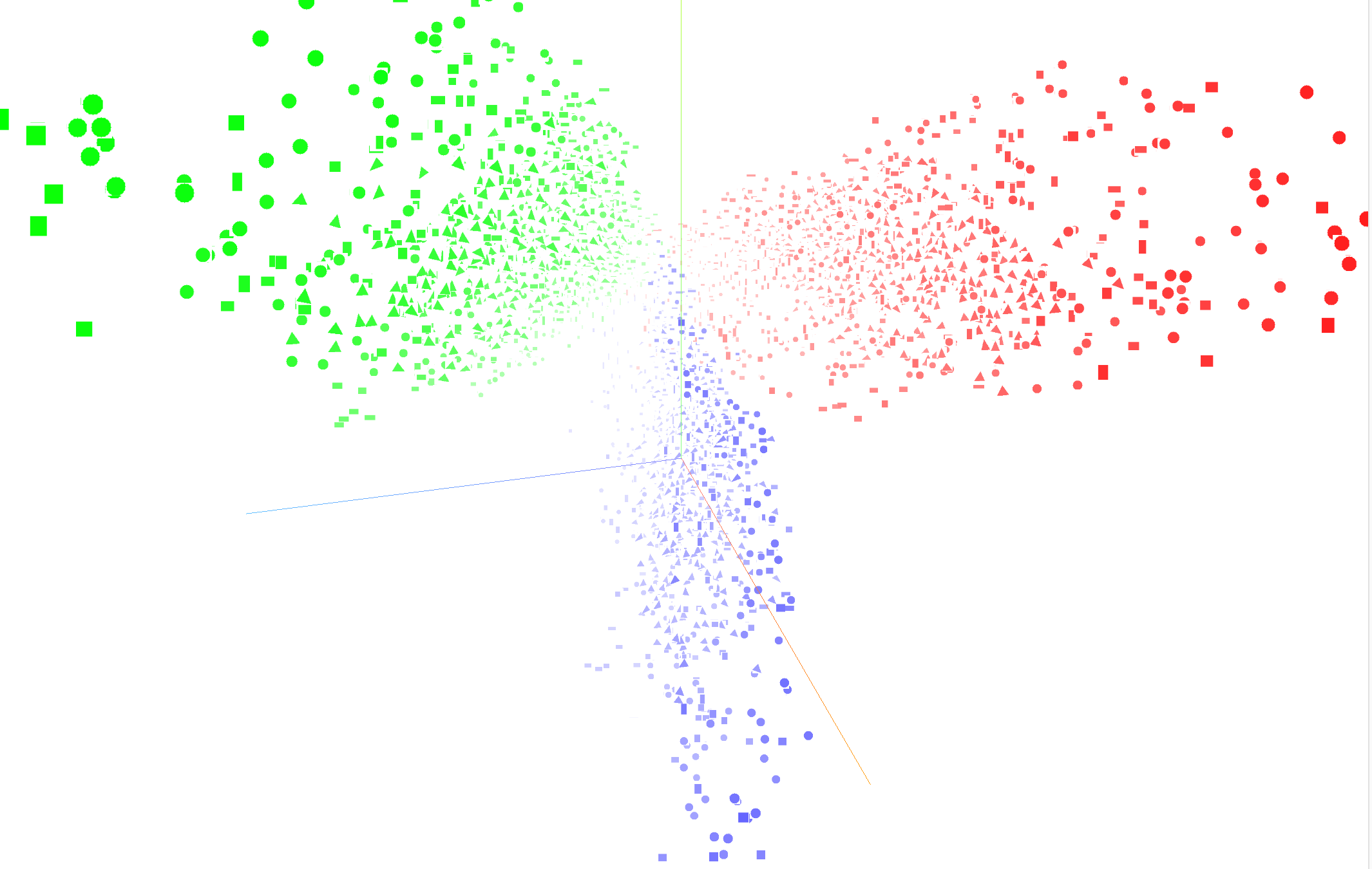 Visualizing Your Deep Learning Features Using Tensorboard