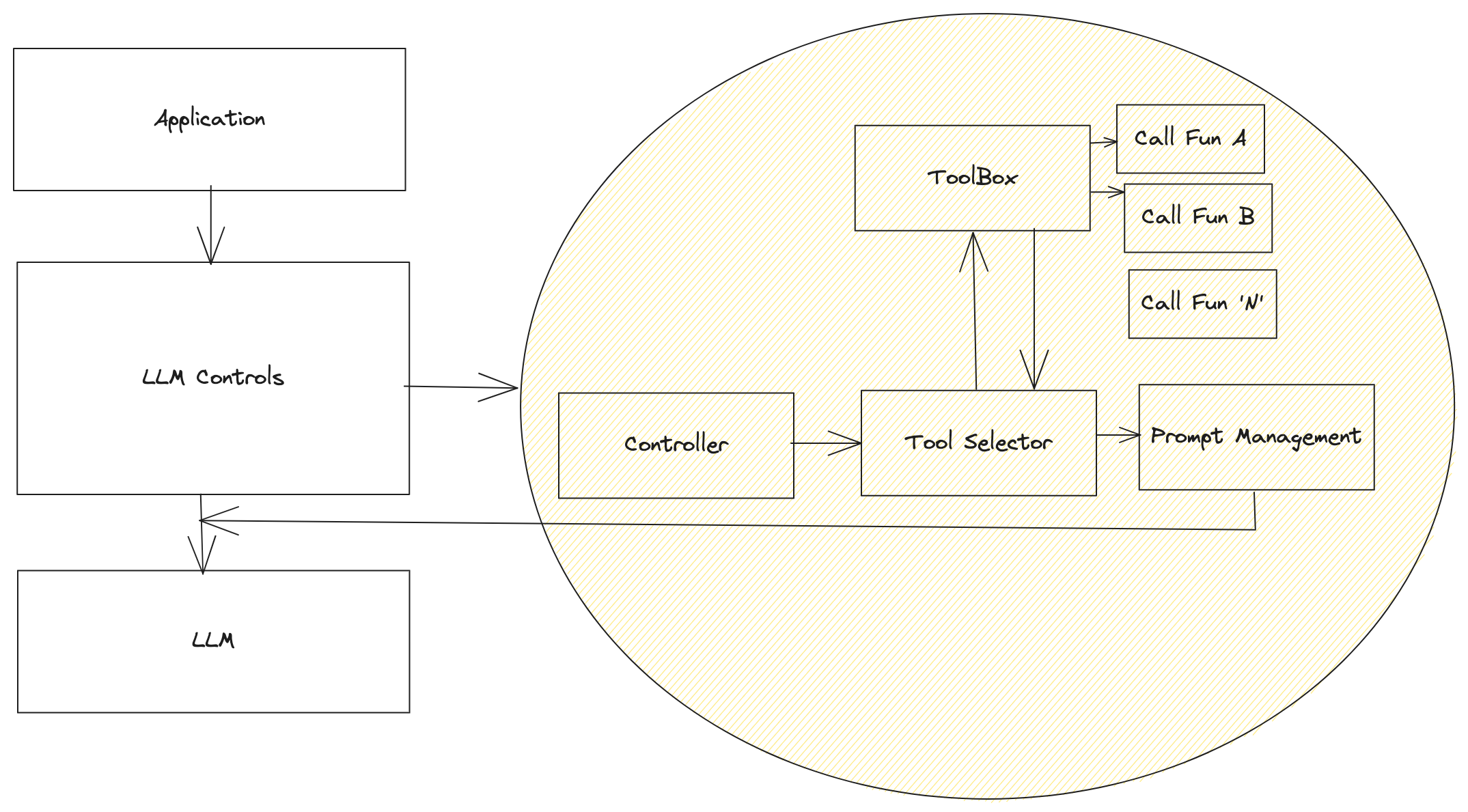 Problem Statement