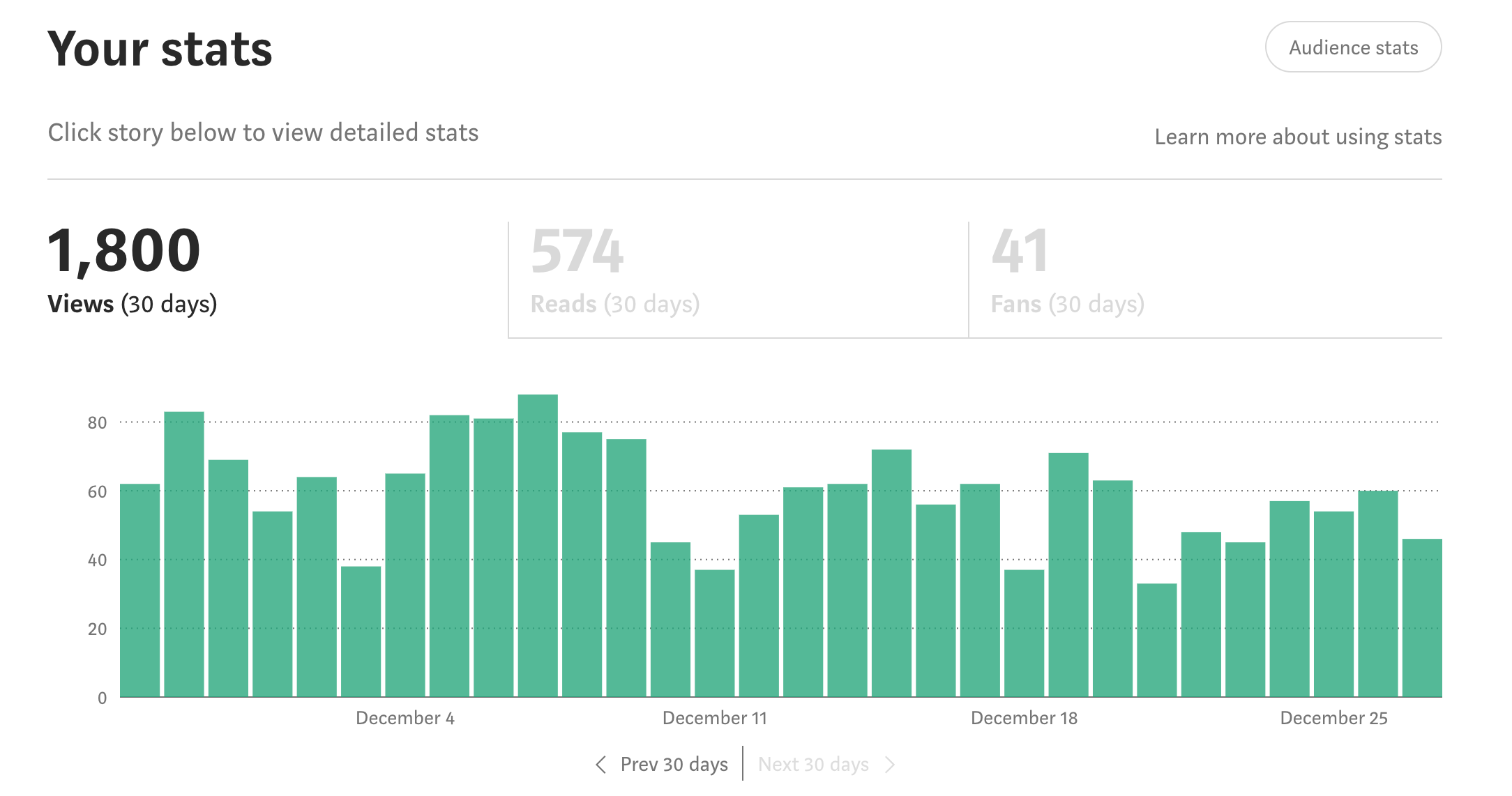 Want to know my secret? Crafting captivating content that readers can ...