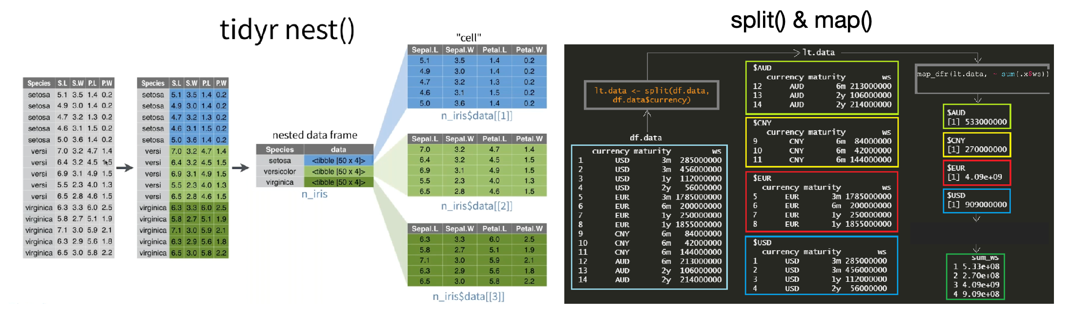 The development of dplyr and purrr packages makes the workflow of R ...