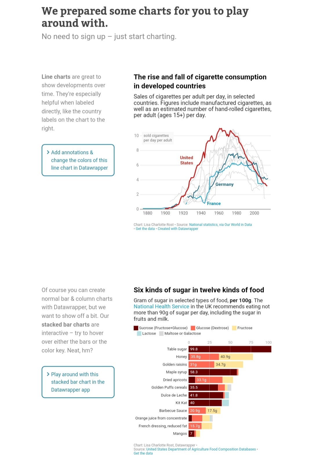 How To Embed Charts Maps Tables In Blog DEETsapp