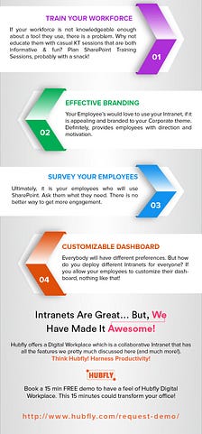 Sharepoint Infographic – hubfly – Medium