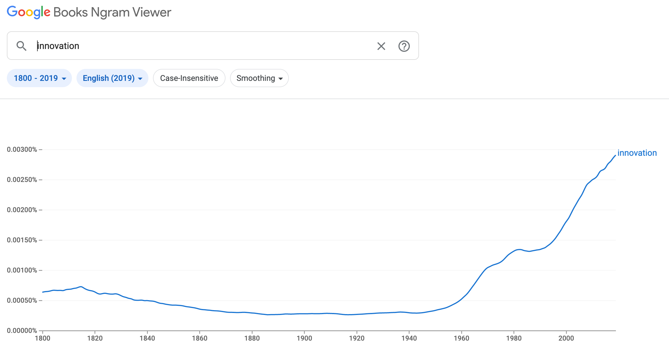 Over the past five years, including while writing The Innovation ...