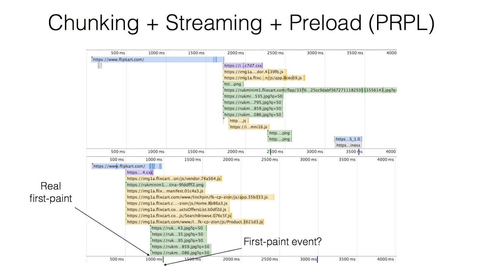 Progressive Web Apps with React.js: Part 2 — Page Load Performance