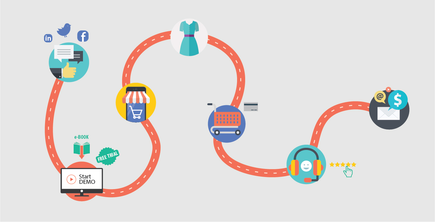 How to succeed at the 3 key steps of your customer journey