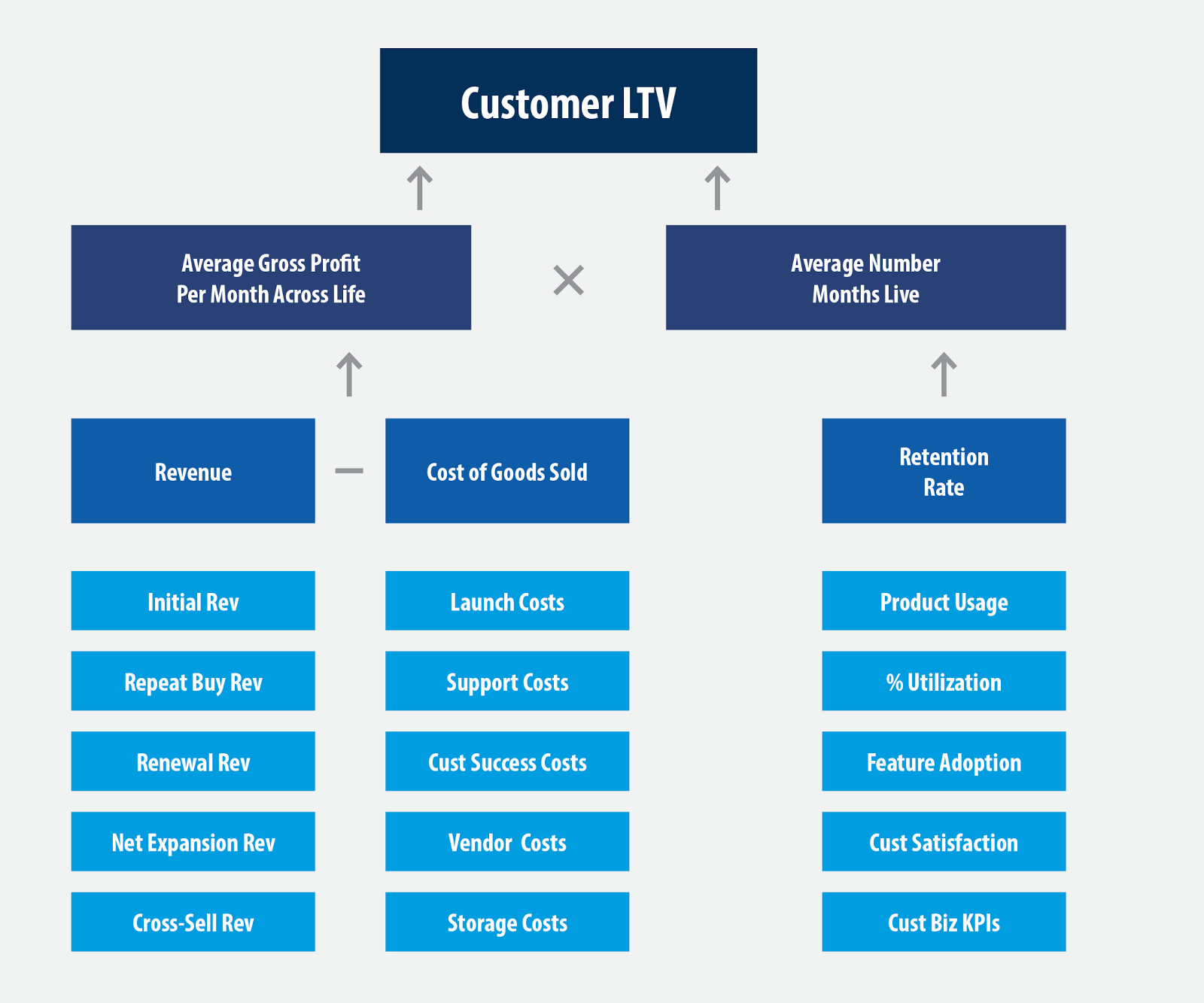 Scaling the Revenue Engine — Chapter 12: Unit Economics