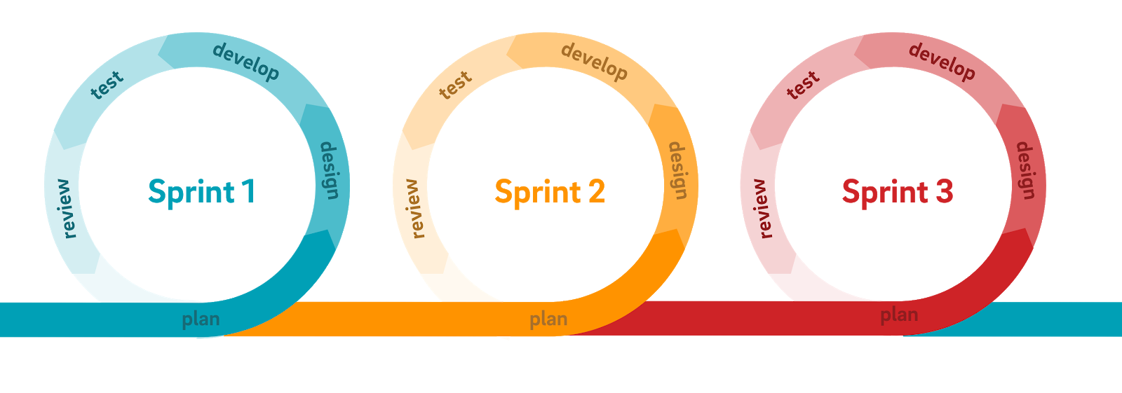 How We Do Agile @ Scout – Scout Design – Medium