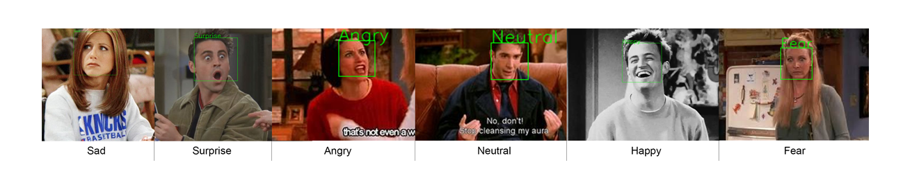 How to do Facial Emotion Recognition Using A CNN? – the ML blog – Medium