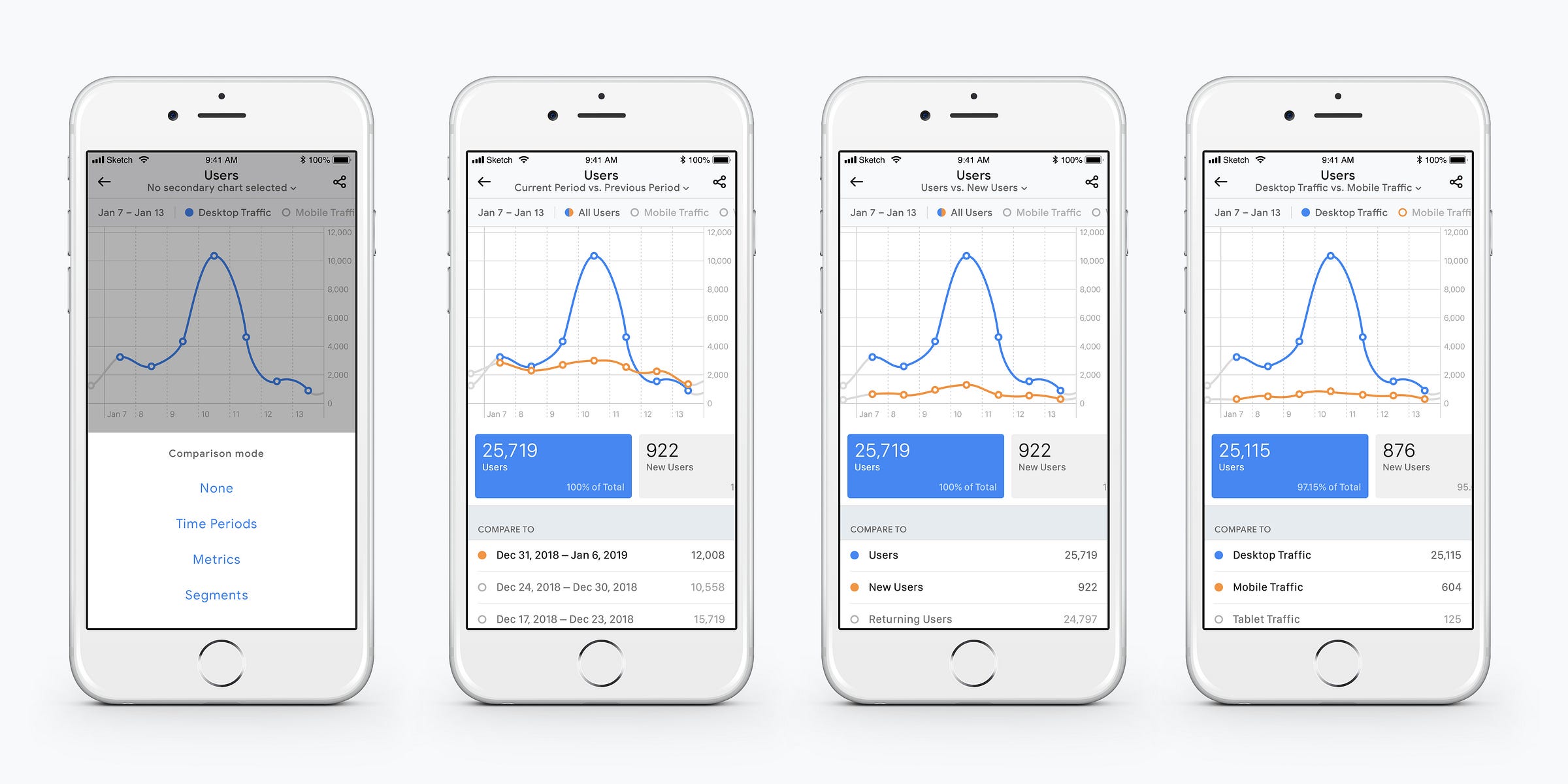 From posting on Dribbble to Google Analytics app redesign— a UX case study