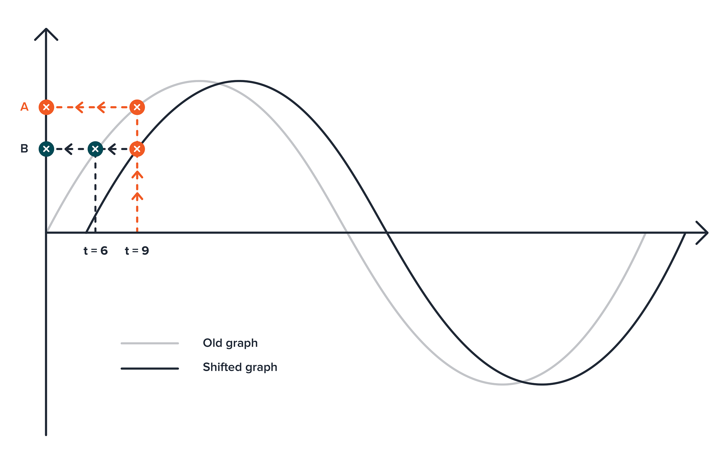 How you can use simple Trigonometry to create better loaders