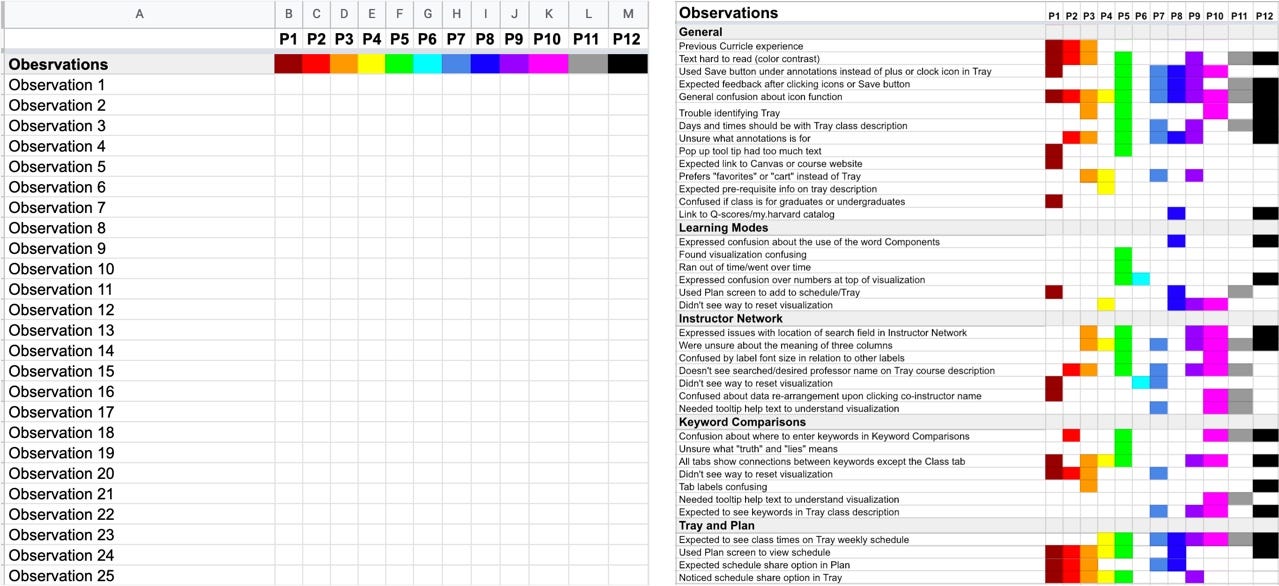 The Rainbow Sheet: A Visual Method For Research Analysis