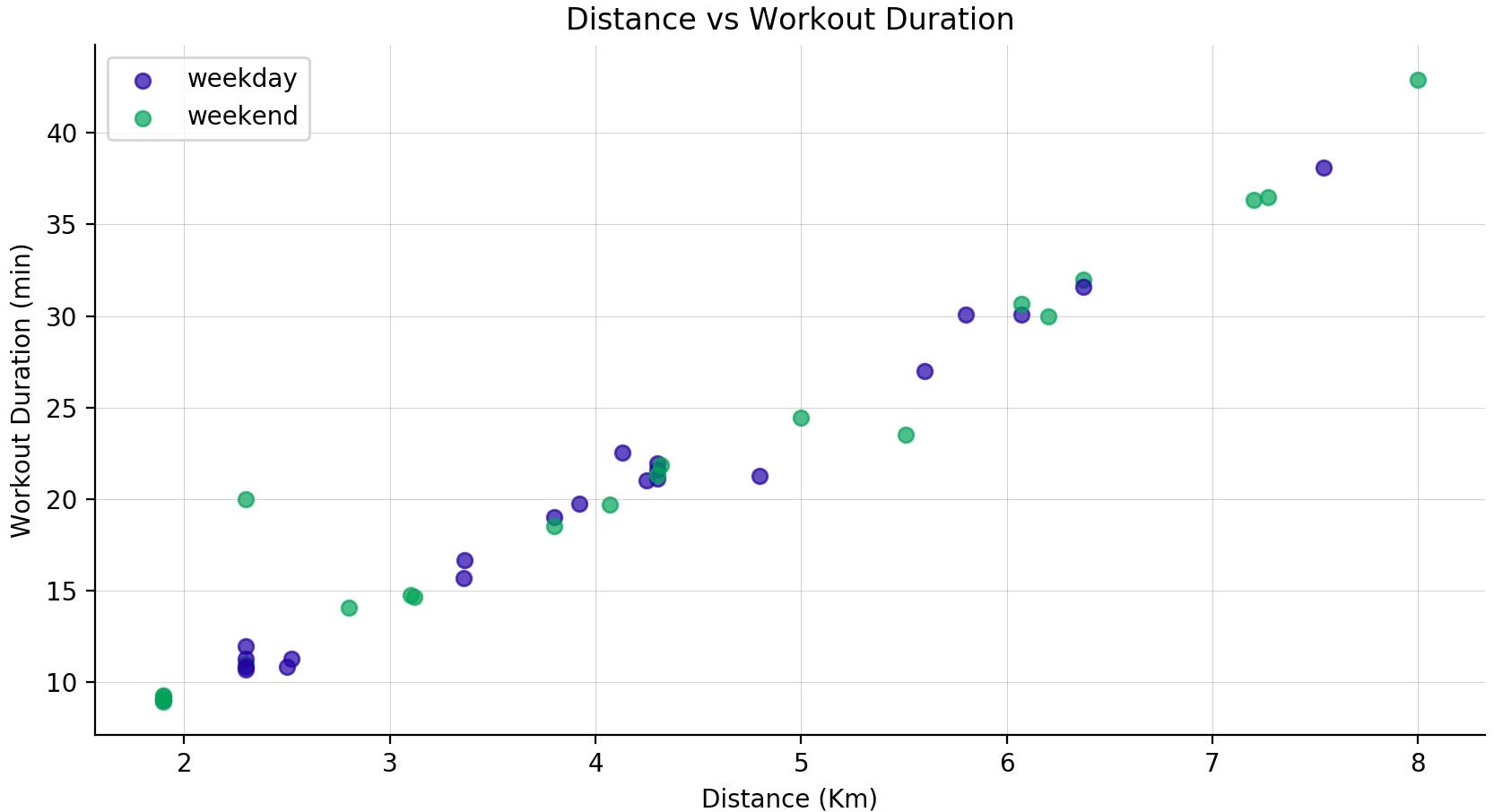 How To Plot Charts In Python With Matplotlib Sitepoint