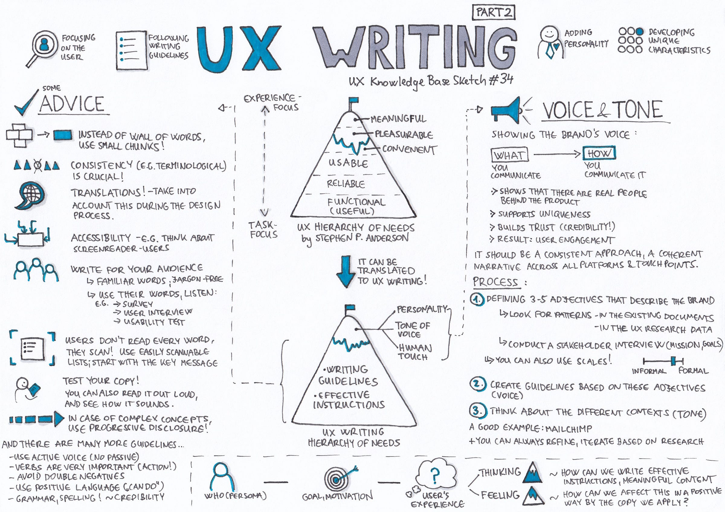 UX Writing — Part 2 – UX Knowledge Base Sketch