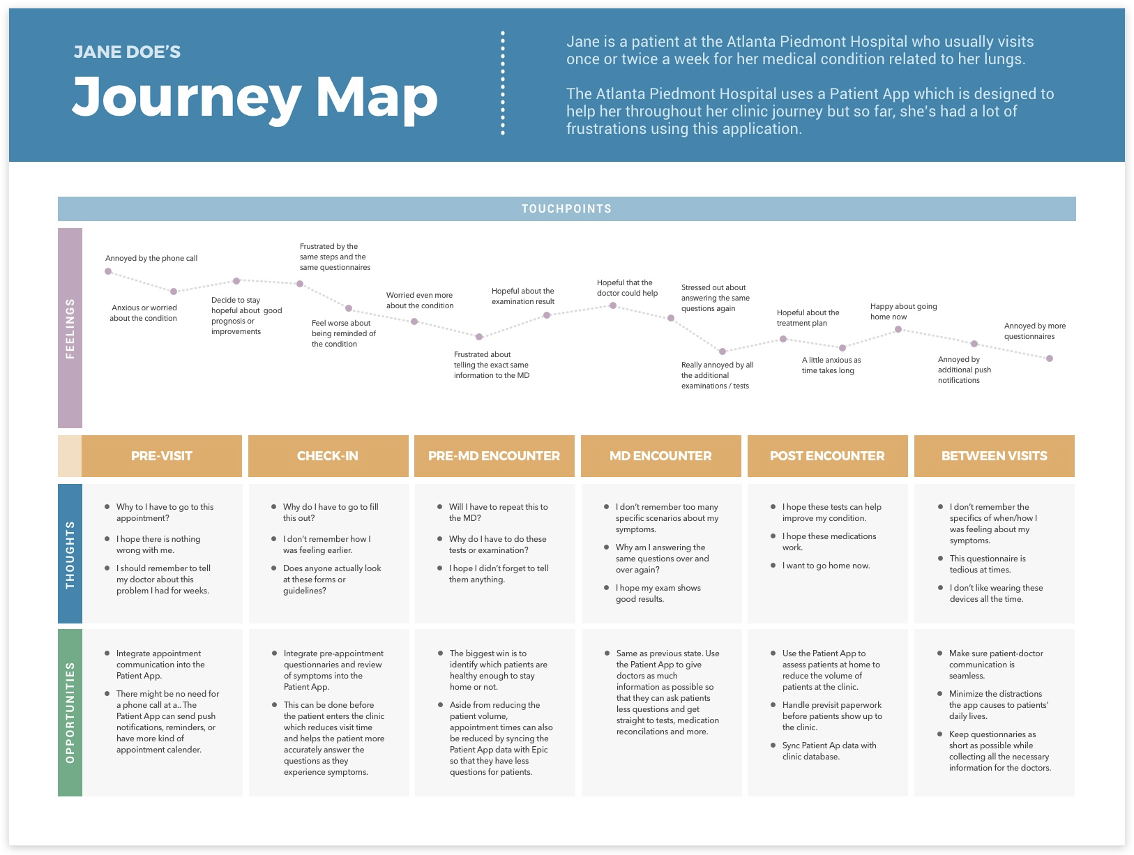 Creating Free Sketch Templates: User Personas & Journey Maps