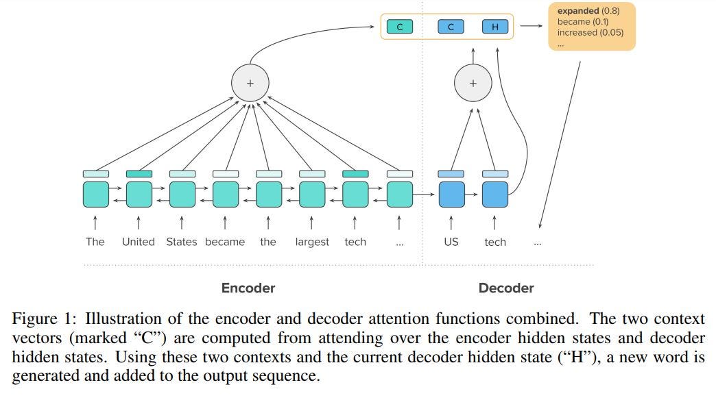 Attention and its Different Forms – Towards Data Science
