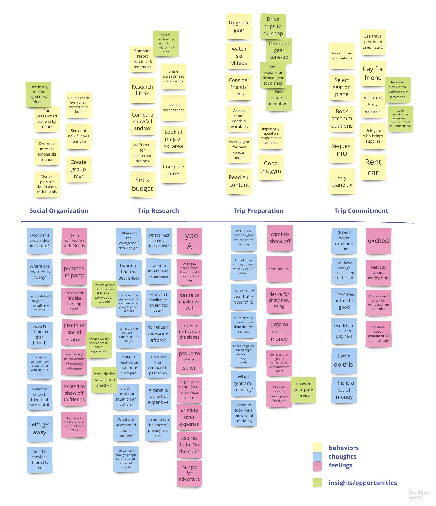 A Primer on Mental Models – RE: Write – Medium