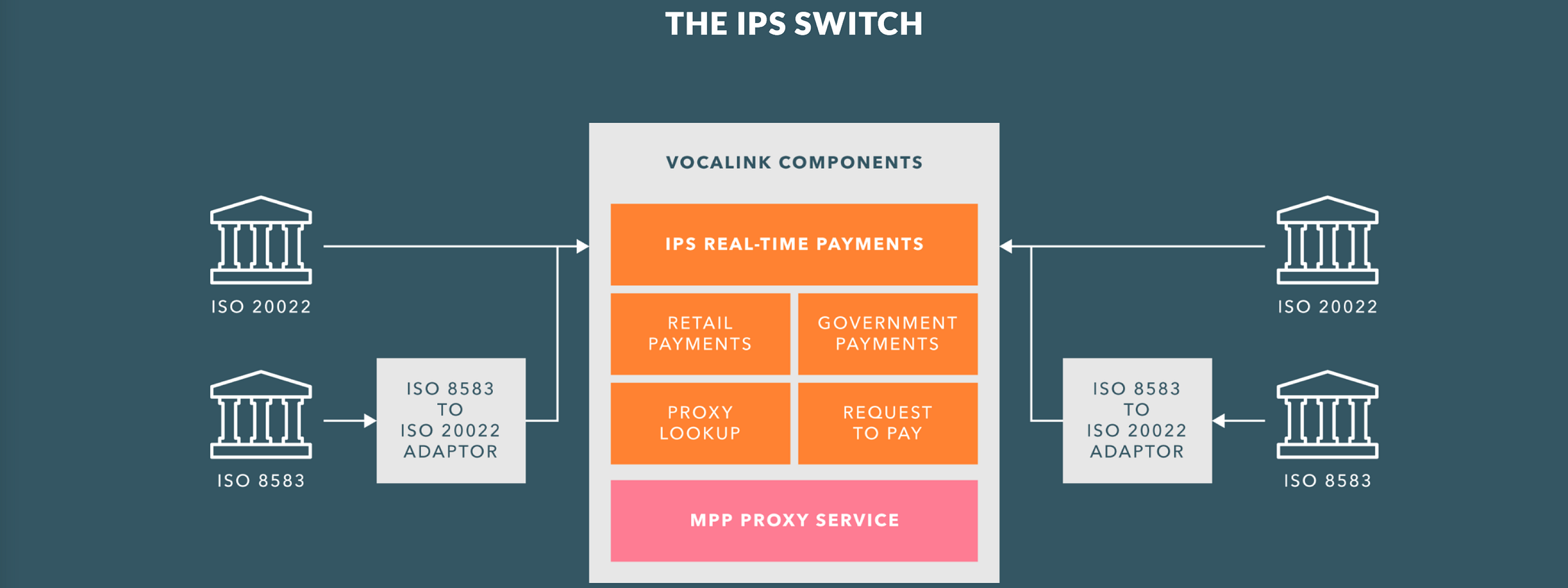 Does PromptPay have a future? – MobileTopUp – Medium