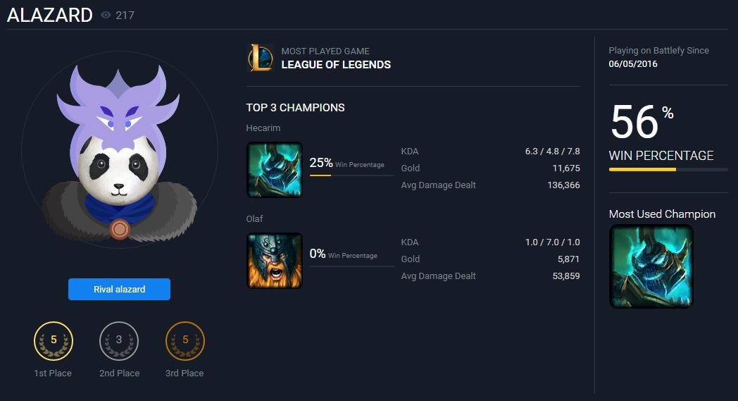 More Robust Player Profiles – Battlefy