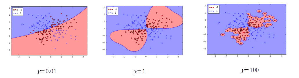 Understanding Support Vector Machine: Part 2: Kernel Trick; Mercer’s Theorem