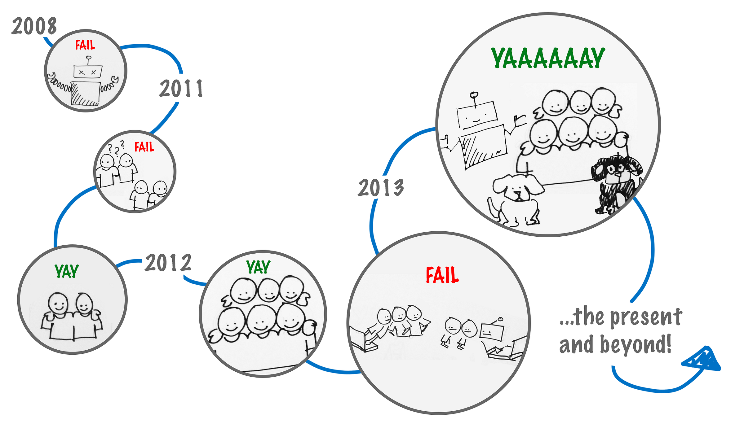 Building A Quality Quality Assurance Team We Are Yammer Medium Building A Quality Quality Assurance Team We Are Yammer Medium