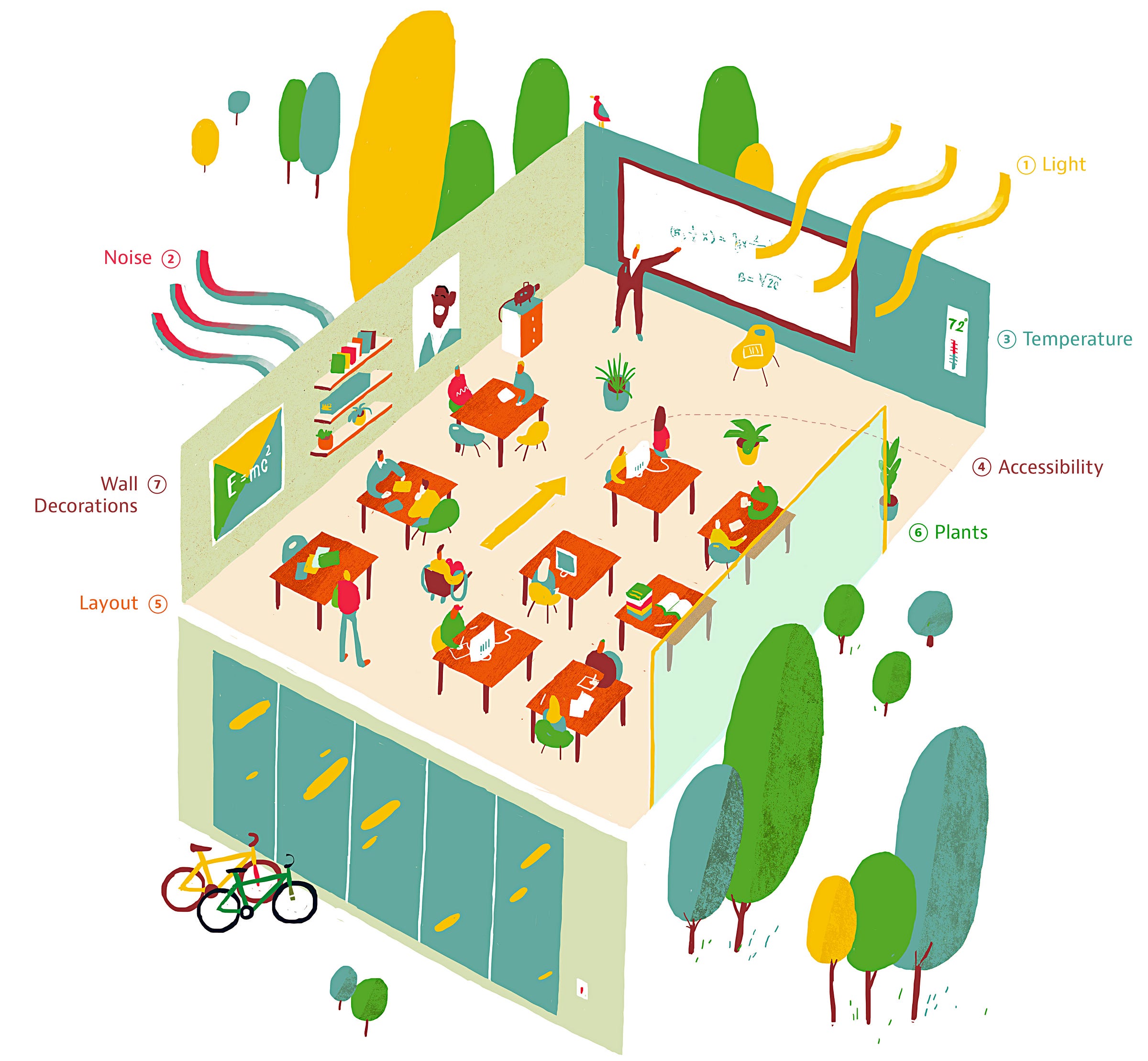 The Perfect Classroom, According To Science – BRIGHT Magazine