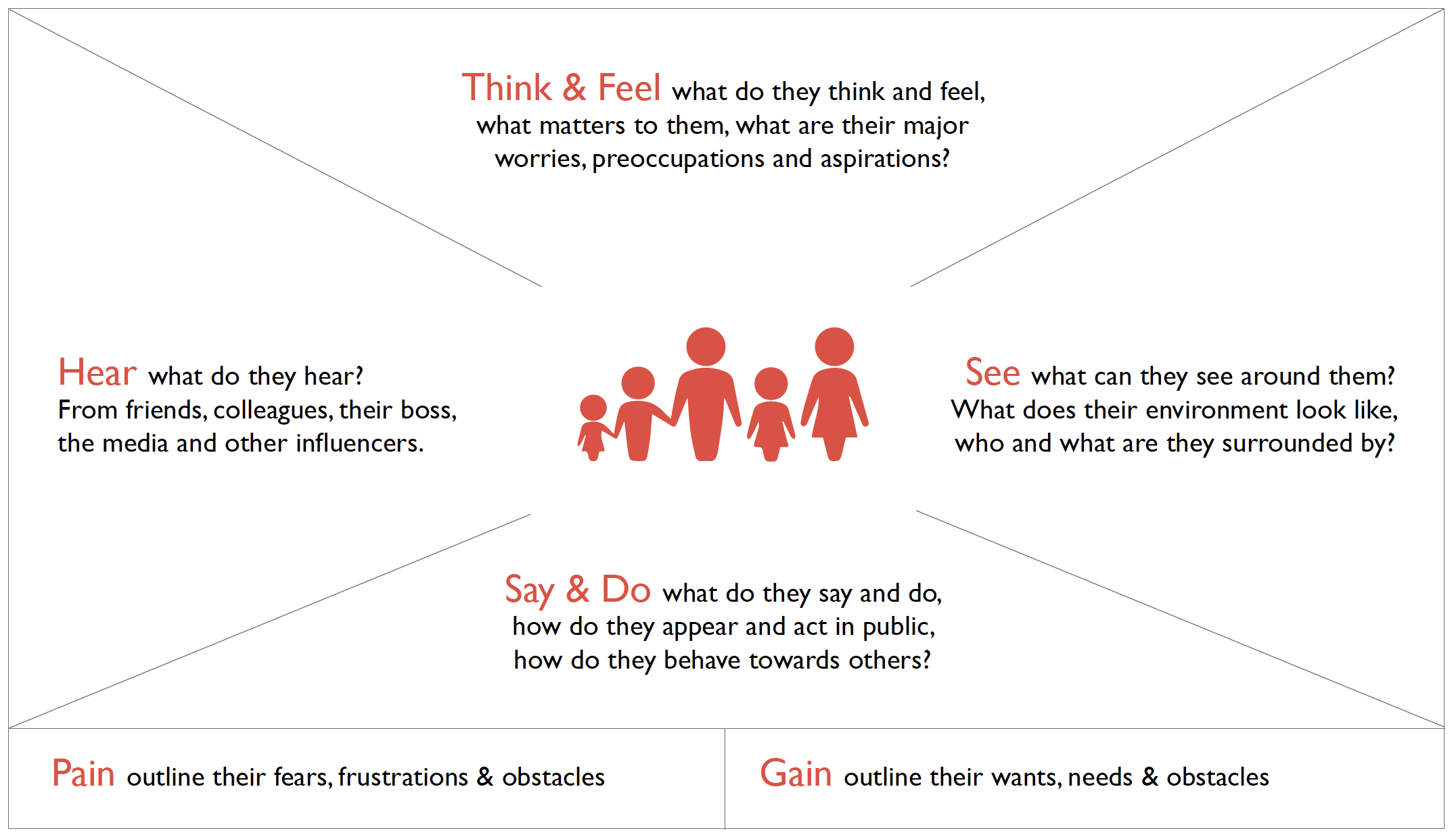How to design for social change – NYC Design – Medium