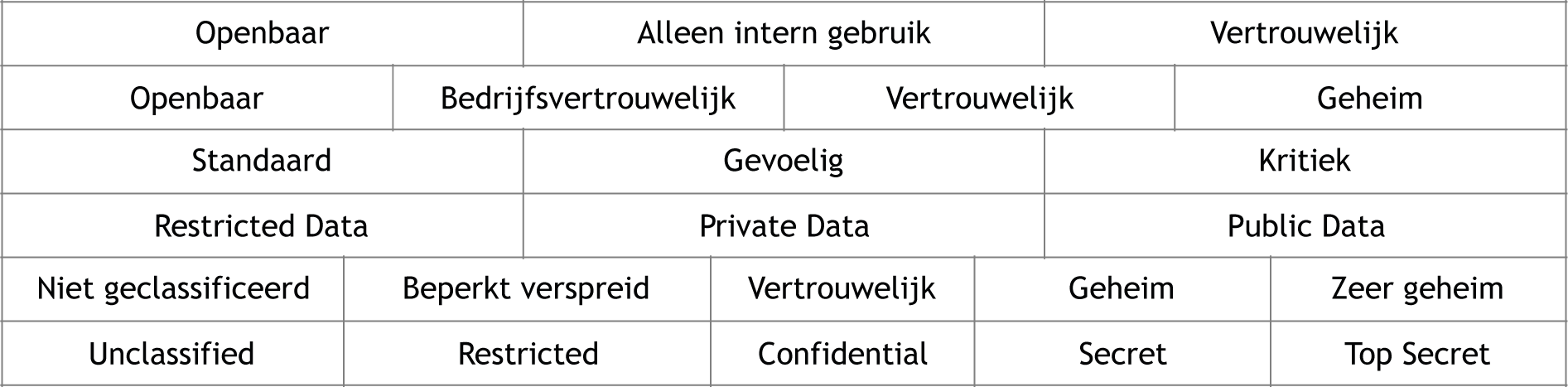 Dataclassificatie als katalysator voor security awareness en GDPR ...