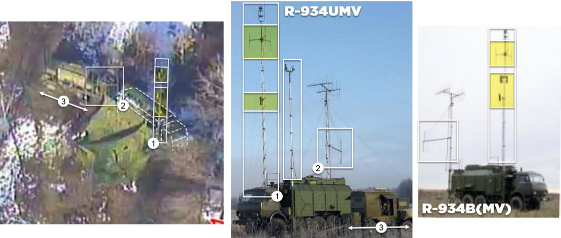 Russian GPS-Jamming Systems Return to Ukraine – DFRLab – Medium