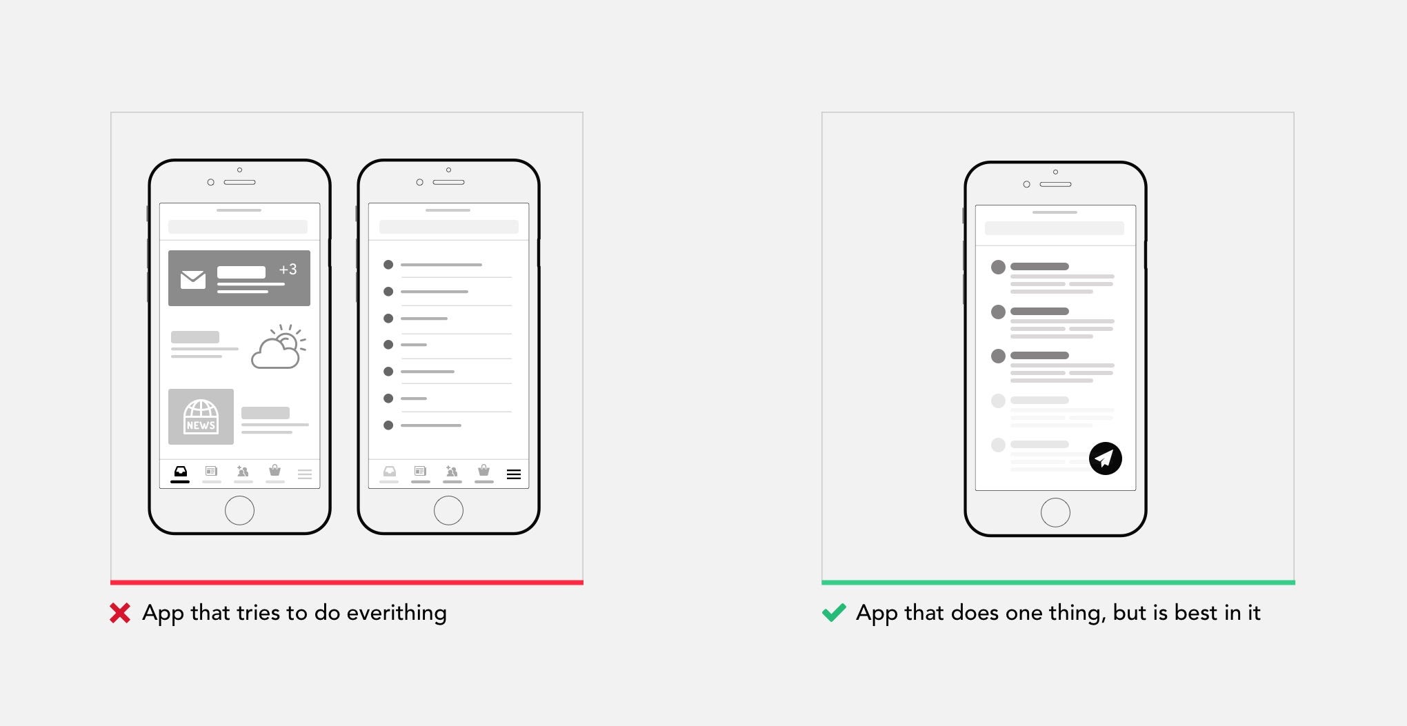How to simplify your design – UX Planet
