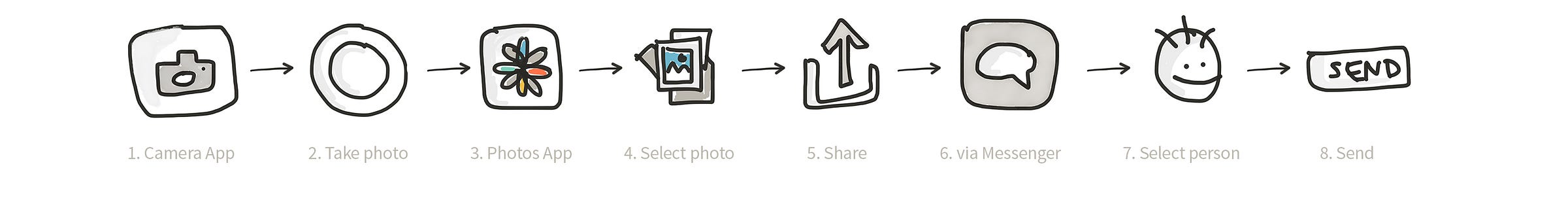 Facebook Camera – Prototypr