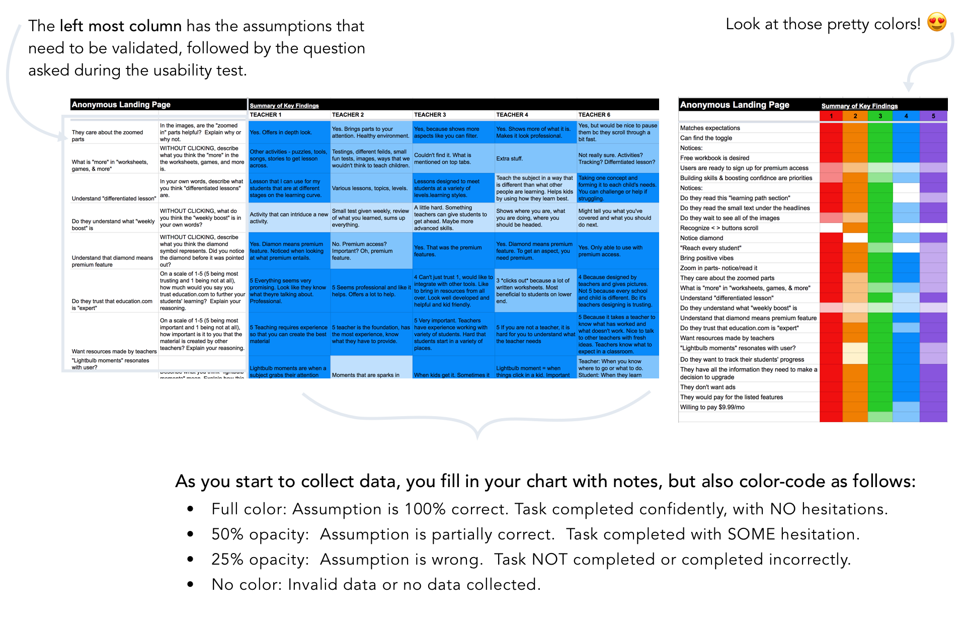 Why Rainbow Charts Are The Unicorn Tool of User Researchers