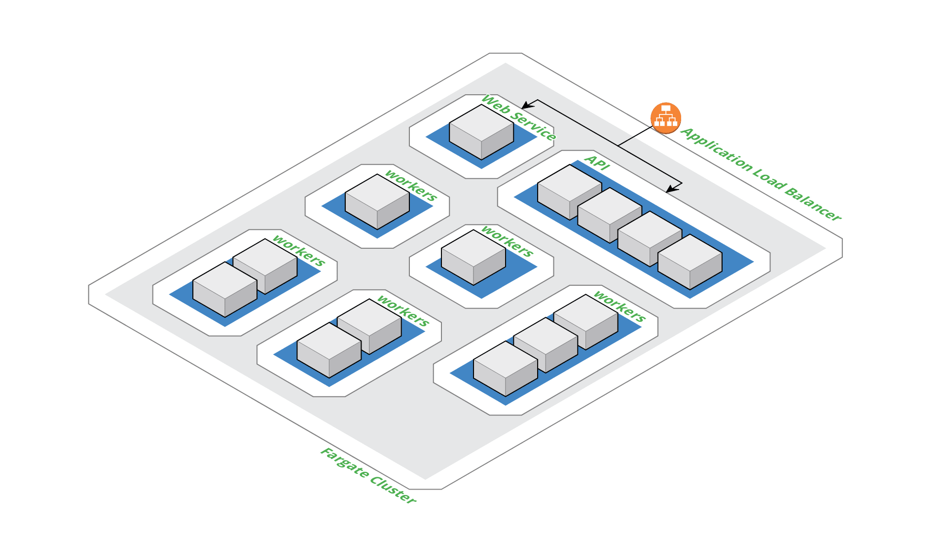 Migrating Our Rails Application To Aws Fargate Code And Wild Medium