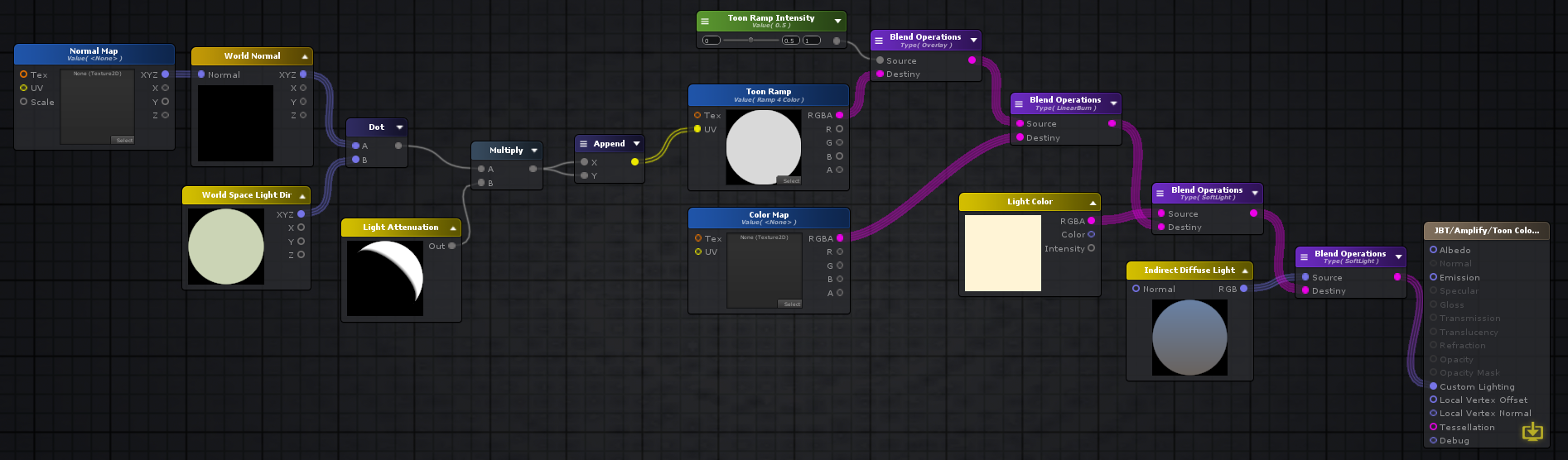 Unity and the Quest for the Perfect Toon Shader – Jason Tuttle – Medium