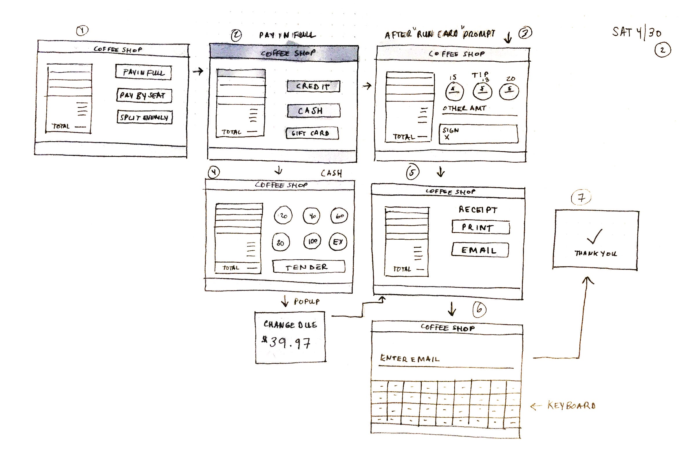 UXDI Project IV: Retrospective – Shawn Weston – Medium