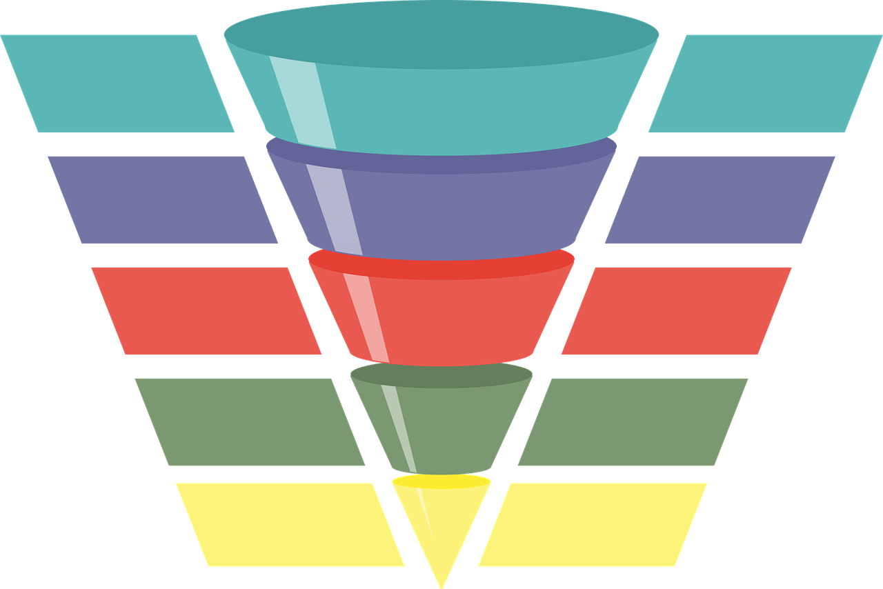 How we implemented a funnel and user journey tracker service with ...